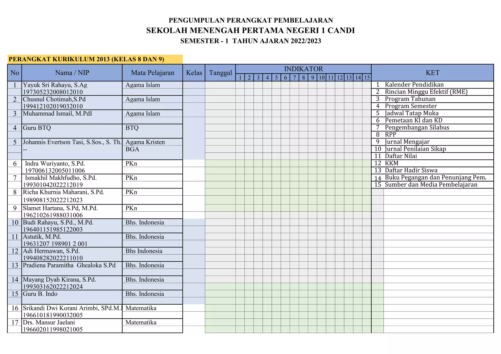 K.13-Cek list Perangkat TA 2022-2023.pdf
