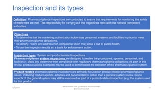 Audit and Inspection in Clinical Research | PPTX