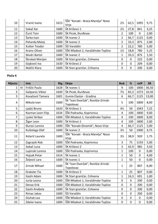 K.Z.M.- liga sahovskih nada - Bilten br. 3 2023..docx