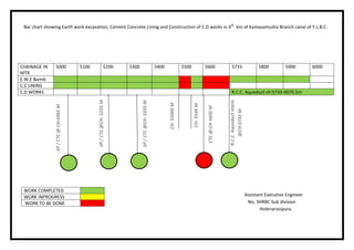 K.B.C Bar chart 1-32 km -15.4.2021.pdf