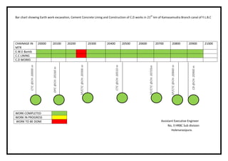 K.B.C Bar chart 1-32 km -15.4.2021.pdf