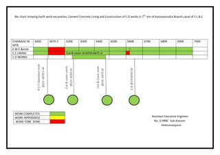 K.B.C Bar chart 1-32 km -15.4.2021.pdf