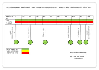 K.B.C Bar chart 1-32 km -15.4.2021.pdf