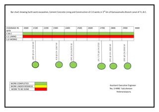 K.B.C Bar chart 1-32 km -15.4.2021.pdf