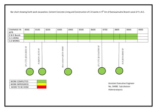 K.B.C Bar chart 1-32 km -15.4.2021.pdf
