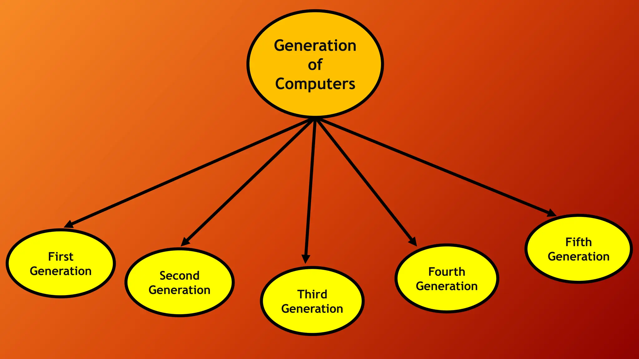 Computer Generation.pptx