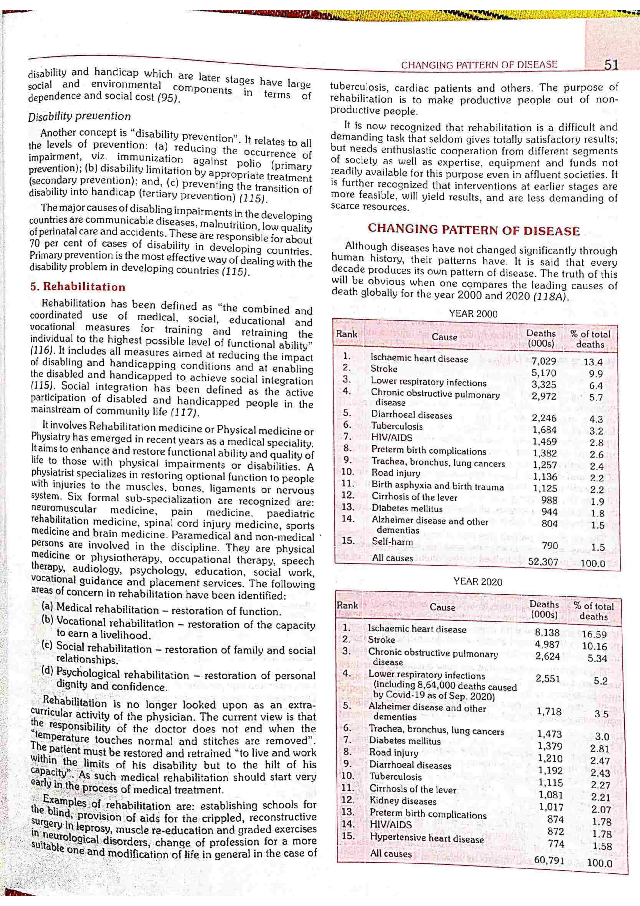 K. Park 26th edition - New updates.pdf