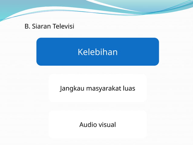 K.3 BAB MEDIA KOMUNIKASI HUMAS PEMBELAJARAN.pptx