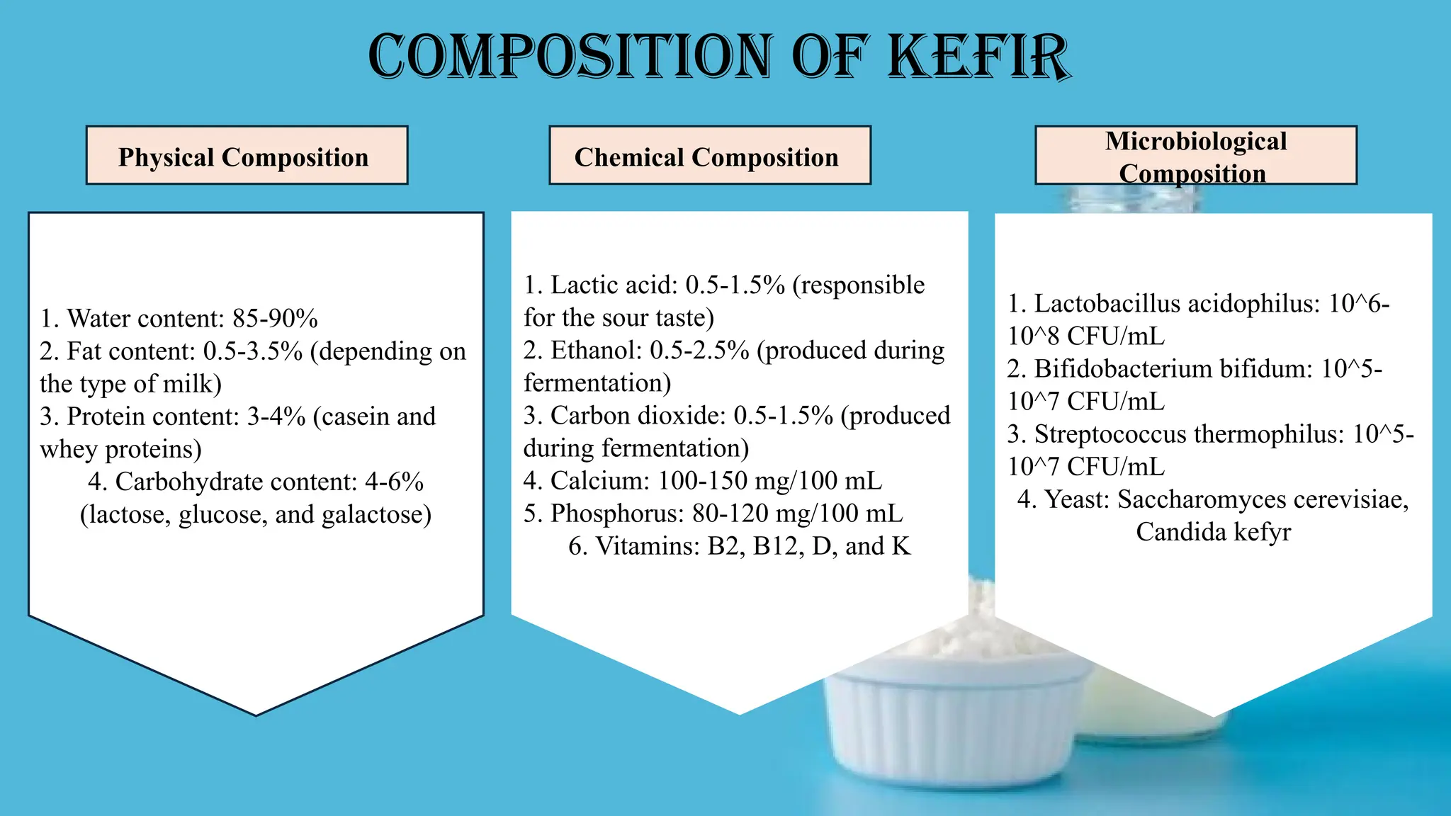Composition and chemistry of kefir, koumiss, rennin, condensed milks ...