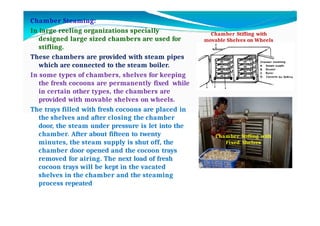 K.siva 2021009021 Sericulture cocoon stiffling.pptx