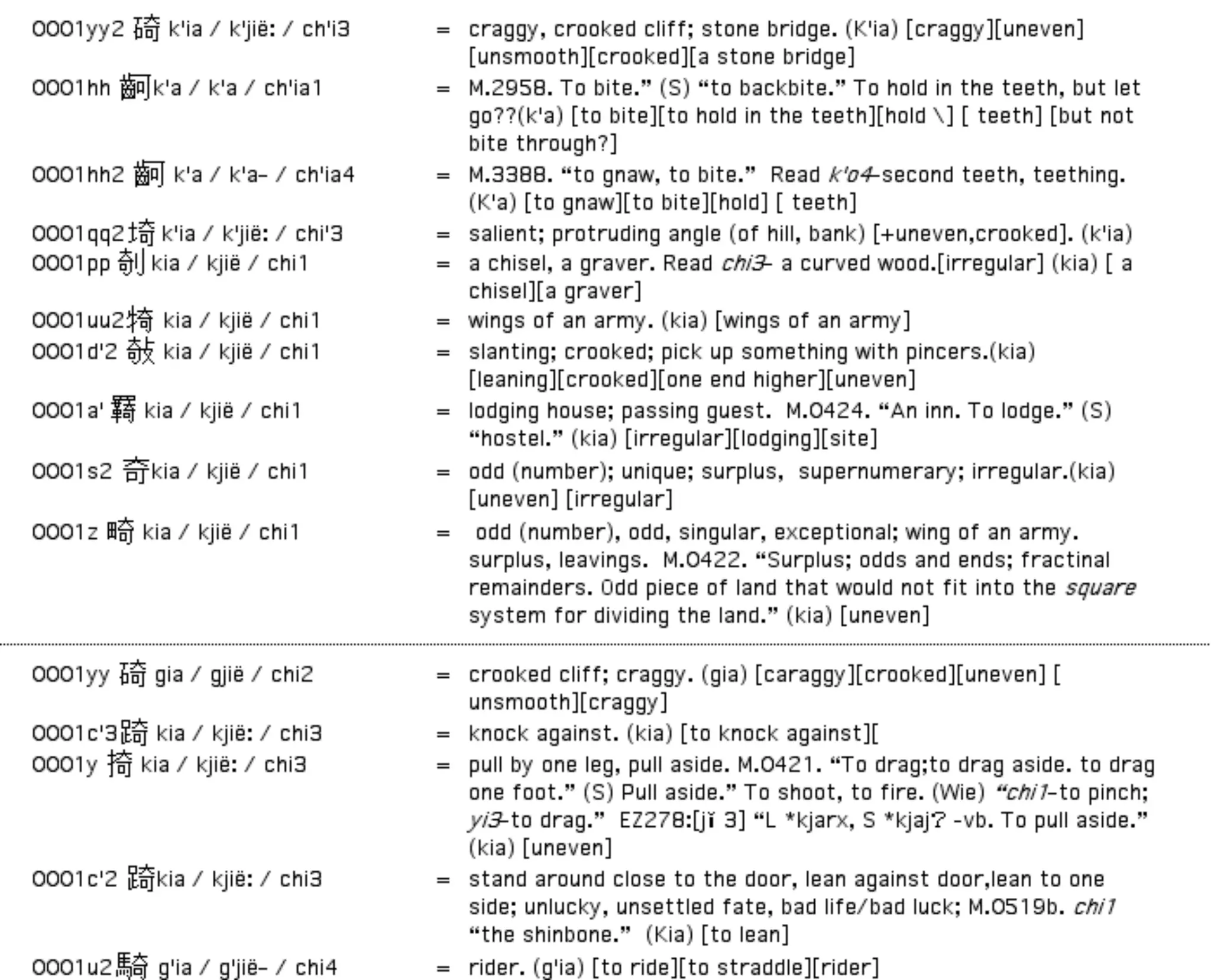 K'a0001sort cdef 倚椅 yi 可柯 ko 歌何河ho | PDF | Perfume and Fragrance | Beauty