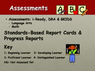 K-2 Orientation of school design and study | PPT