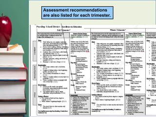 K 6 Writing Plans | PPT
