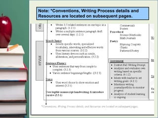 K 6 Writing Plans | PPT