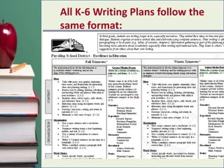 K 6 Writing Plans | PPT