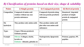 Chemistry of protein, part 2 (Aug'21) | PPT