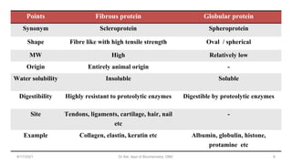 Chemistry of protein, part 2 (Aug'21) | PPT