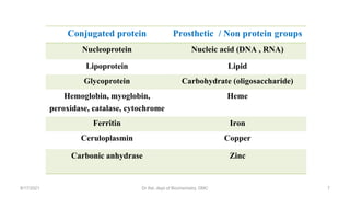 Chemistry of protein, part 2 (Aug'21) | PPT