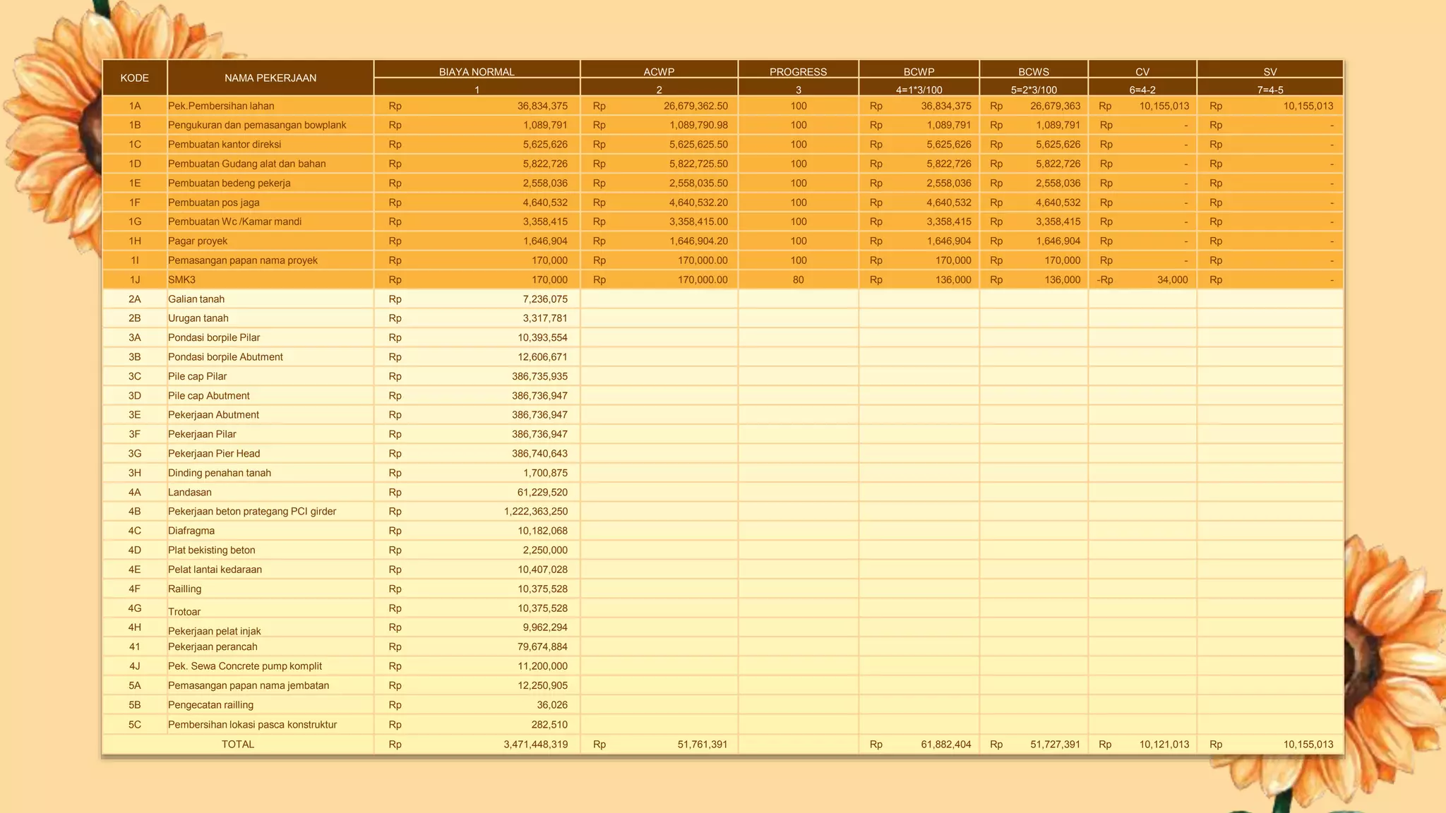 least cost analyze | PPTX