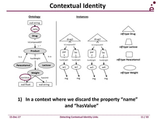 Detection of Contextual Identity Links in a Knowledge Base | PDF
