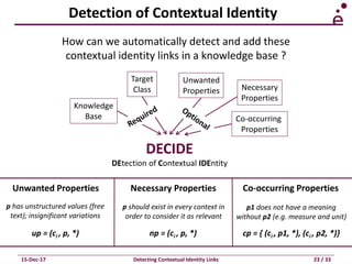 Detection of Contextual Identity Links in a Knowledge Base | PDF