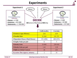 Detection of Contextual Identity Links in a Knowledge Base | PDF