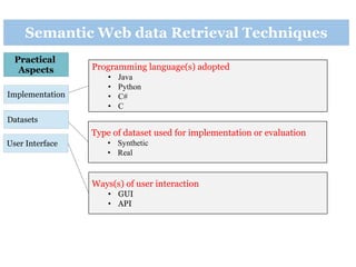 A Taxonomy of Semantic Web data Retrieval Techniques | PPT