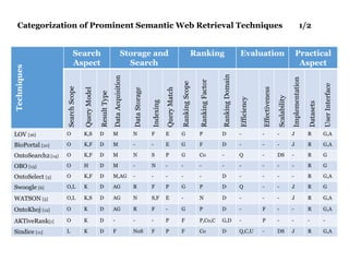 A Taxonomy of Semantic Web data Retrieval Techniques | PPT