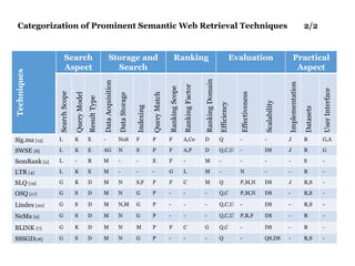 A Taxonomy of Semantic Web data Retrieval Techniques | PPT