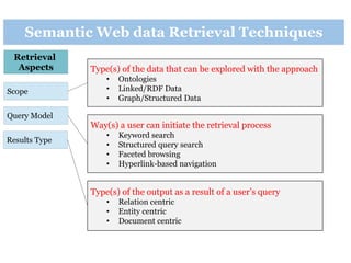 A Taxonomy of Semantic Web data Retrieval Techniques | PPT