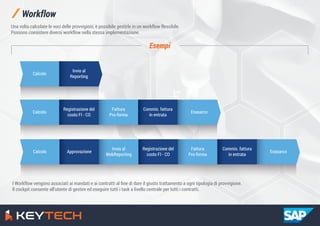 K-CM Commission Management | PPT