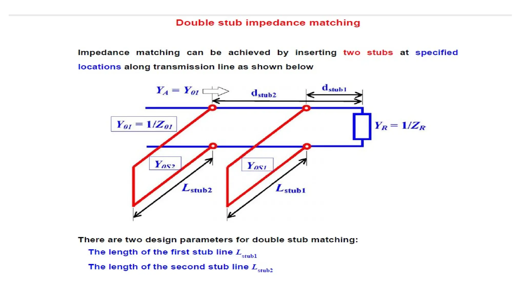 Double stub matching derivation material.ppt