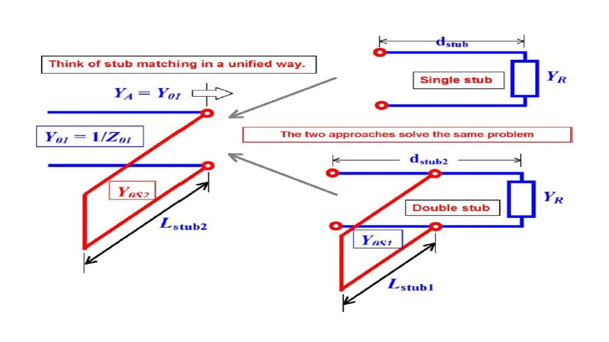 Double stub matching derivation material.ppt