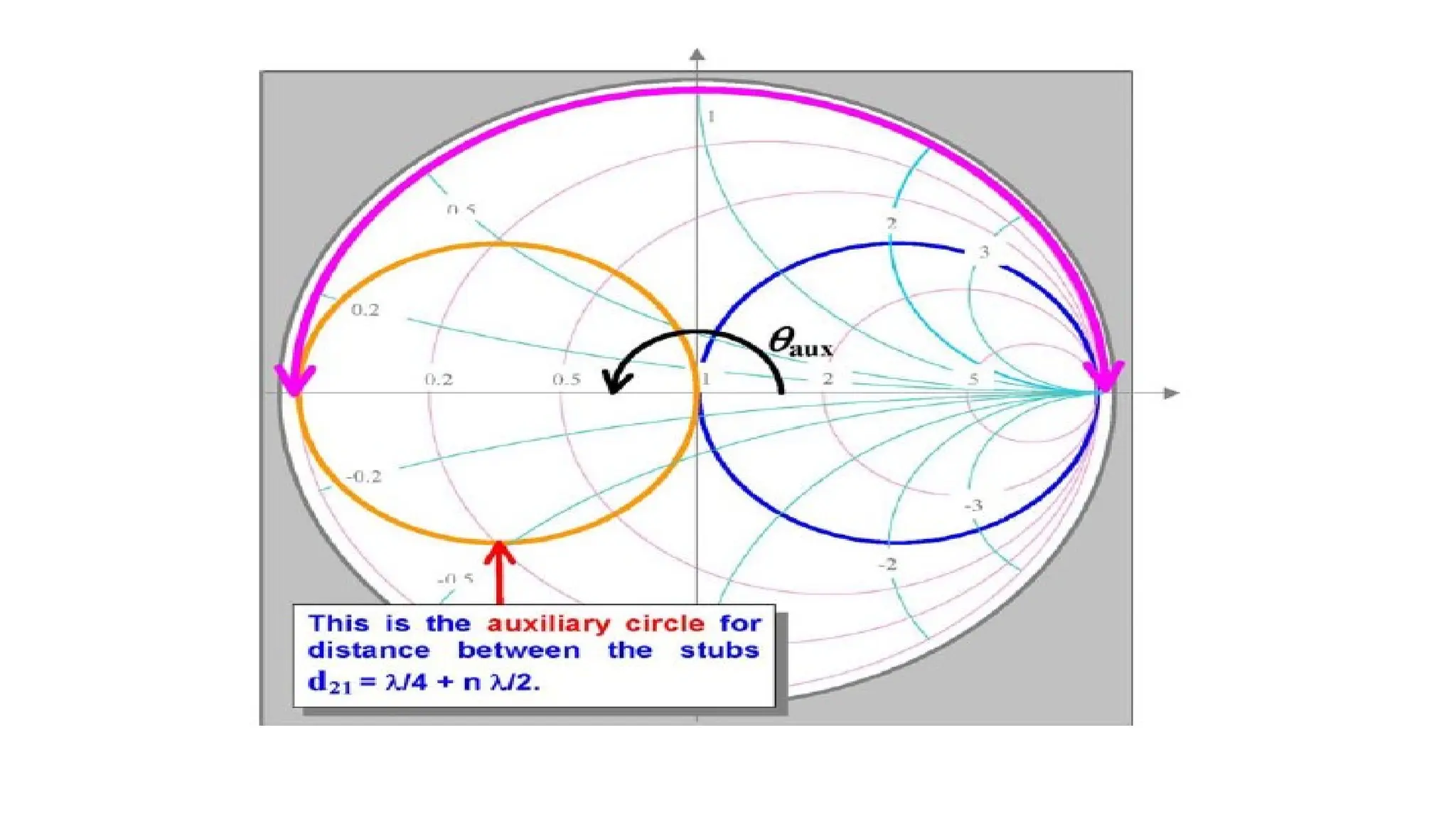 Double stub matching derivation material.ppt
