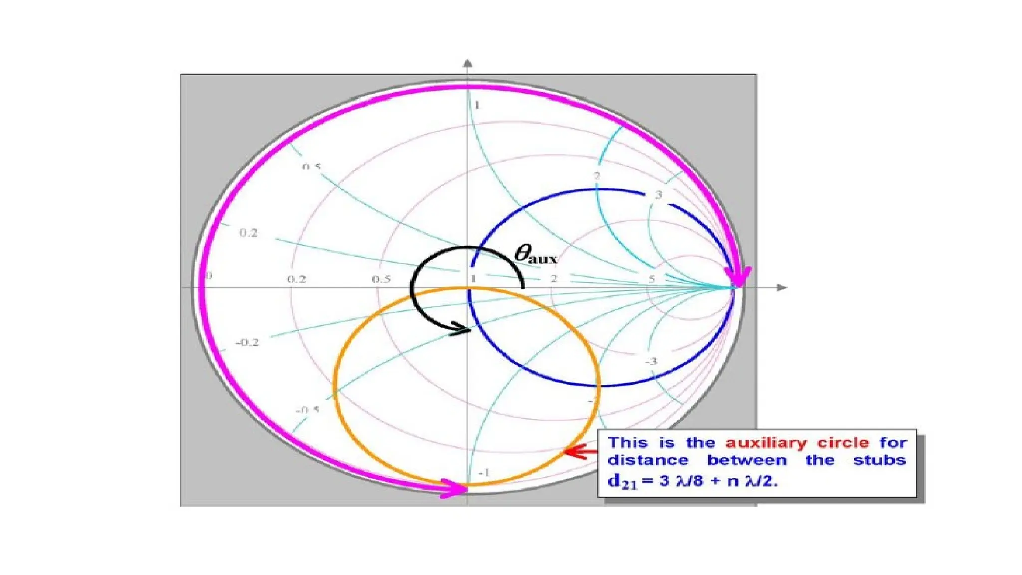 Double stub matching derivation material.ppt