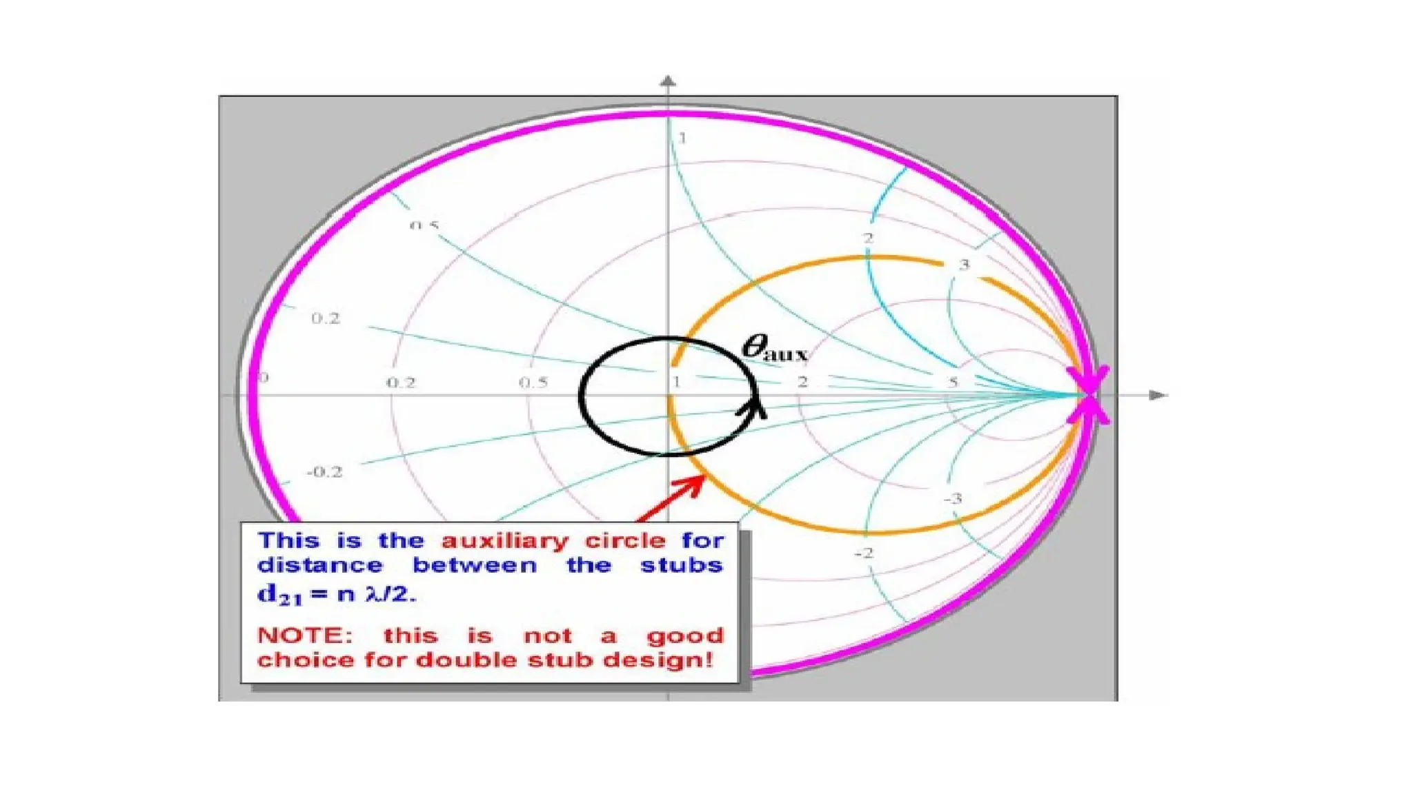 Double stub matching derivation material.ppt
