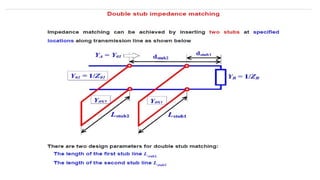 Double stub matching derivation material.ppt