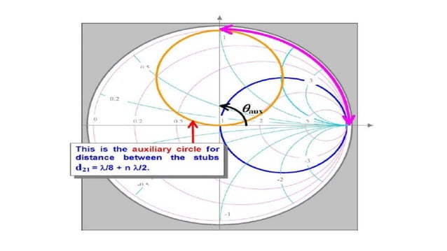 Double stub matching derivation material.ppt