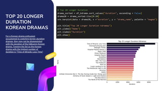 K-Drama Recommendation Using Python | PPT