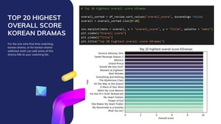 K-Drama Recommendation Using Python | PPT