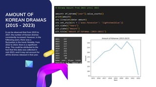 K-Drama Recommendation Using Python | PPT