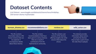 K-Drama Recommendation Using Python | PPT