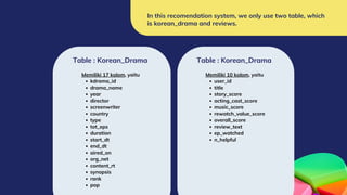 K-Drama Recommendation Using Python | PPT