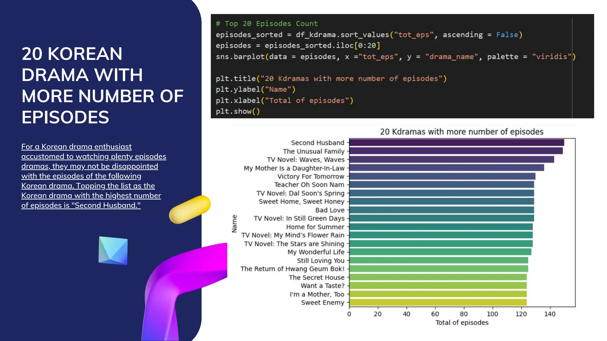 K-Drama Recommendation Using Python | PDF