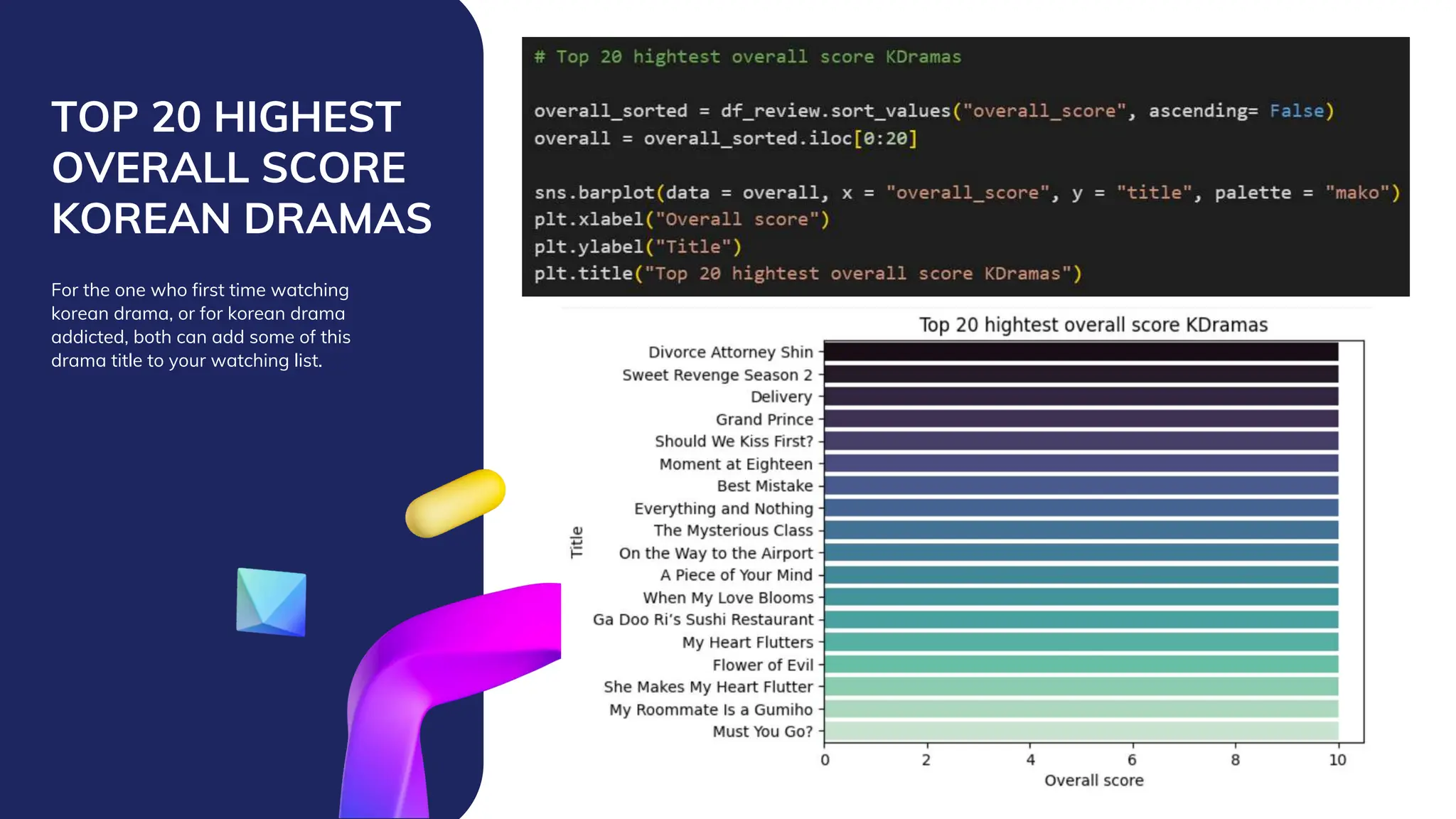 K-Drama Recommendation Using Python | PDF