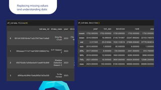 K-Drama Recommendation Using Python | PDF