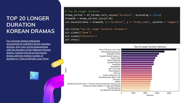 K-Drama Recommendation Using Python | PDF