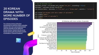 K-Drama Recommendation Using Python | PDF