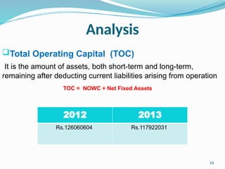 Decoding Balance Sheet and Income Statement of K-Electric | PPT