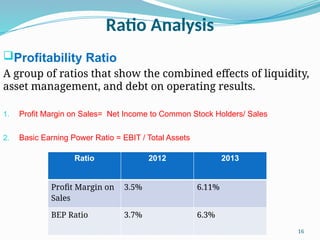 Decoding Balance Sheet and Income Statement of K-Electric | PPTX